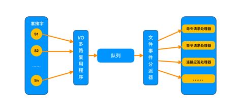 面试时说 Redis 是单线程的，被喷惨了！ 菜鸟笔记