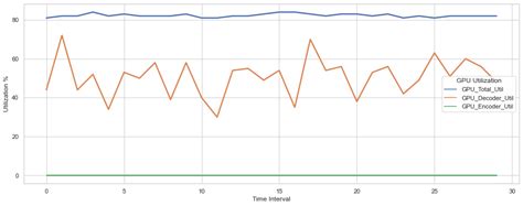 performance results and findings design guide—virtualized computer