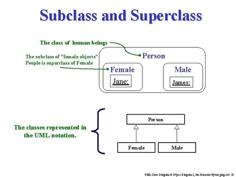 Uml Class Object Diagram I Uml Class Diagram