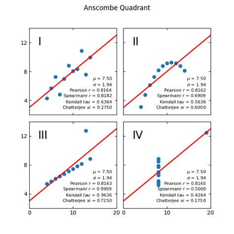 Github Jettify Xicorrelation