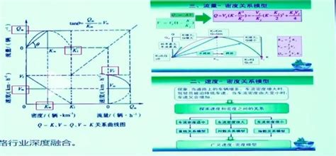 智慧高速公路场景应用研究与实践赛文交通网