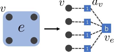 Figure From Hypergraph Cuts With General Splitting Functions