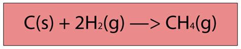 Methane Gas Combustion Of Methane Gas Equation