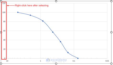 How To Plot A Particle Size Distribution Psd Curve In Excel Exceldemy