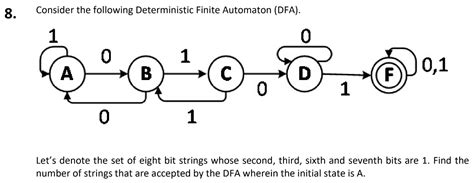Solved Consider The Following Deterministic Finite Automaton