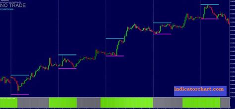 London Daybreak Strategy Indicator That Works Mt4