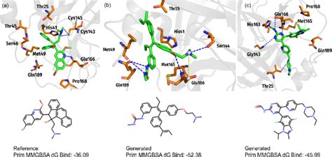Ligand Interaction Diagrams Of The Inhibitors Into The Binding Site Of