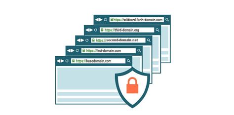 tls ssl certificates archives forceid