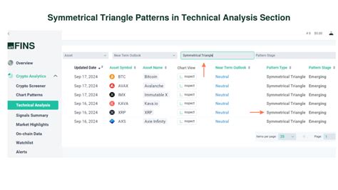 How To Trade Symmetrical Triangle Pattern Crypto Chart Pattern Altfins