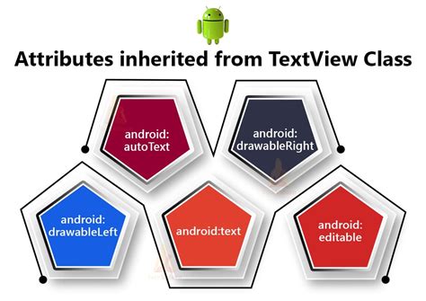 Edittext For Android Developers Techvidvan