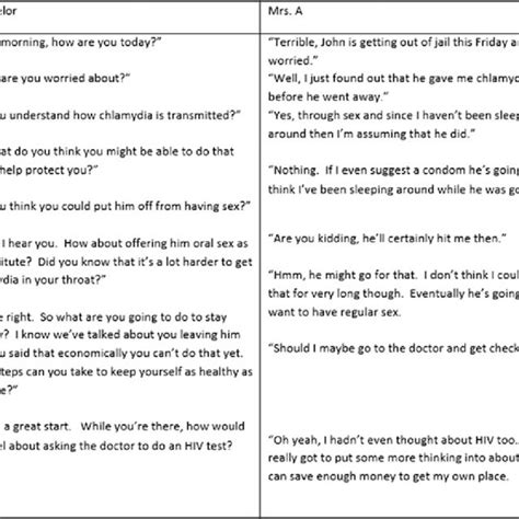 Sample Risk Interview Encounter Download Scientific Diagram
