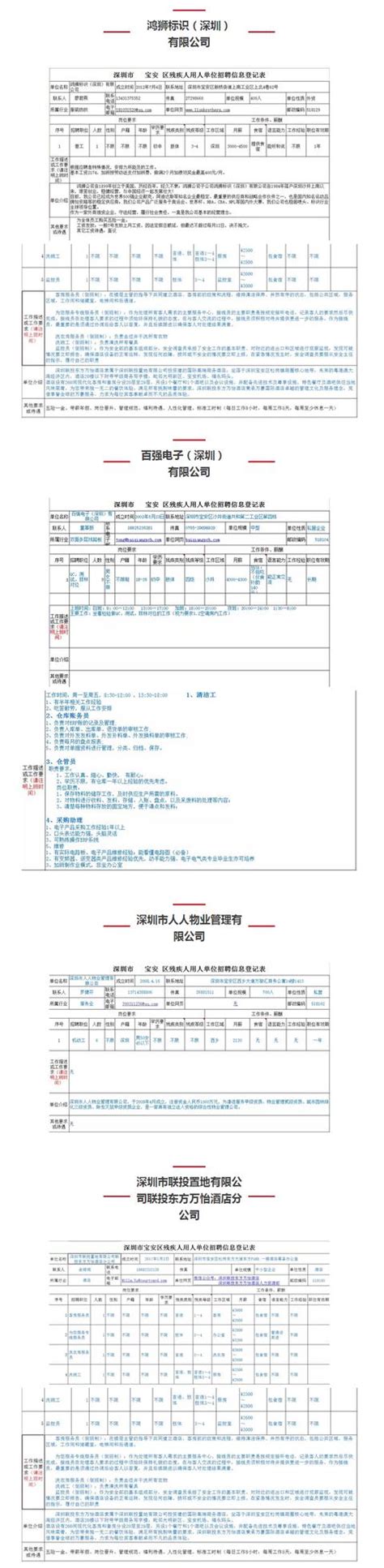 殘友小主們 快來翻牌廣東省深圳市招聘信息 每日頭條