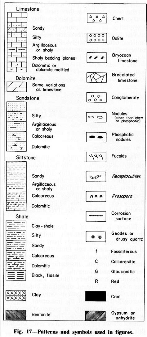 [help] Geological Mapping Symbols And Gimp R Gimp