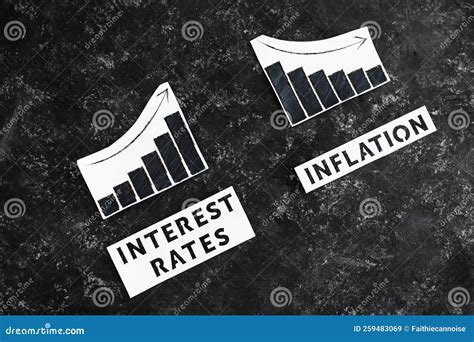 Interest Rates And Inflation Texts And Graphs Showing Rates Going Up