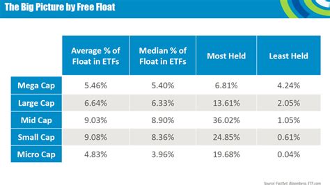 C Est Quoi Un ETF En Bourse