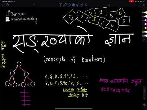 संख्याहरूको शून्यान्त Rounding Off The Numbers मेरो गणित कक्षा ५
