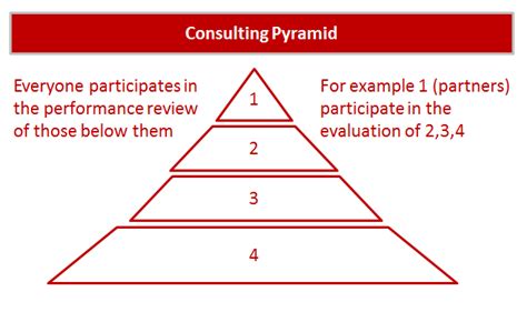 What Happens At Year End Performance Reviews Consultant S Mind