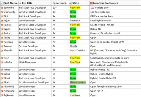 Tekendra Bohara Posted On Linkedin