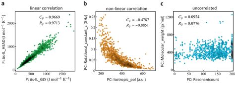 Machine Learning Model Uncovers New Drug Design Op Ainave