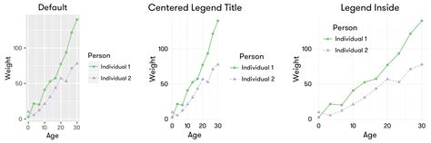 Some Notes On R Graphs