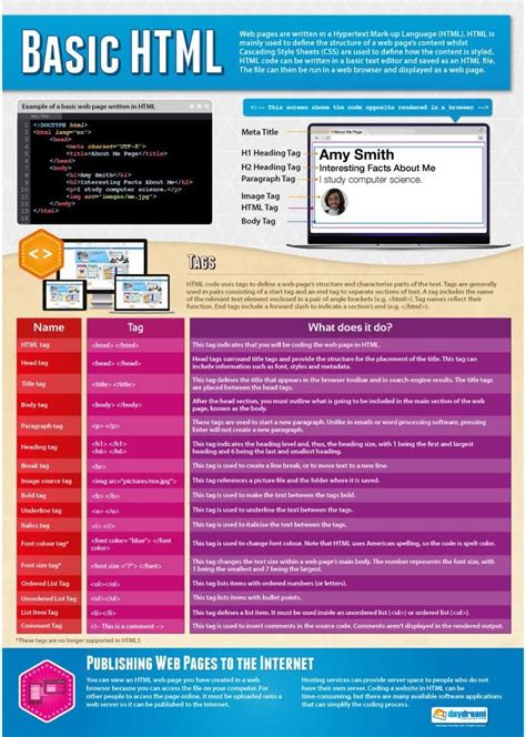 Daydream Education Computer Science STEM Posters For Classroom Basic