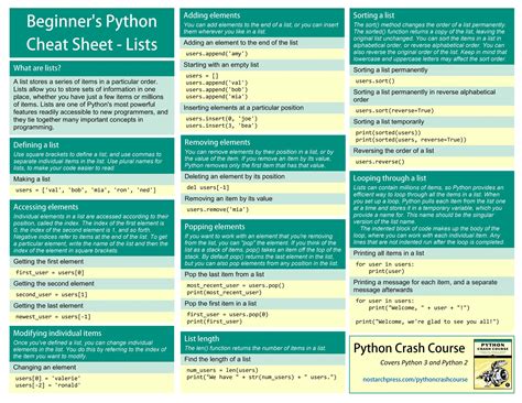 Beginners Python Cheat Sheet Python Cheat Sheet Description PDF Programming Languages