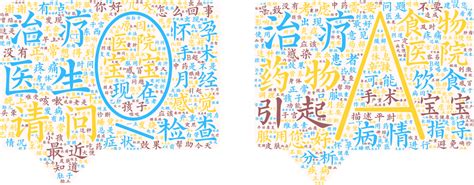Figure 2 From Huatuo 26M A Large Scale Chinese Medical QA Dataset