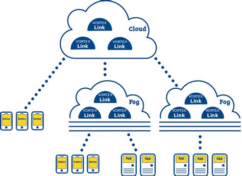 8 Load Balancing And Fault Tolerance — Vortex Link 301 Documentation