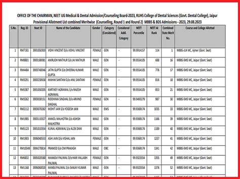 Rajasthan Neet Ug Counselling 2023 Out Check Round 2 Seat Allotment