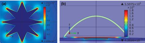 Figure 2 From Recent Advances In Cochlear Implant Electrode Array Design Parameters Semantic
