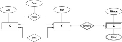 Reading Eer Diagrams Cs 374 Fall 2024