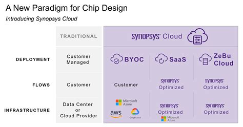 Synopsys Ai Copilot Generative Ai For Chip Design