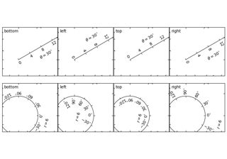 matplotlib axes Axes set aspect Matplotlib 文档