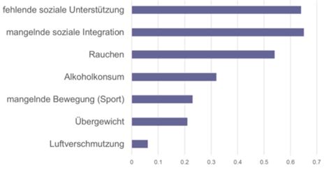 Vorlesung 2 Partnerschaft Und Befinden Karteikarten Quizlet