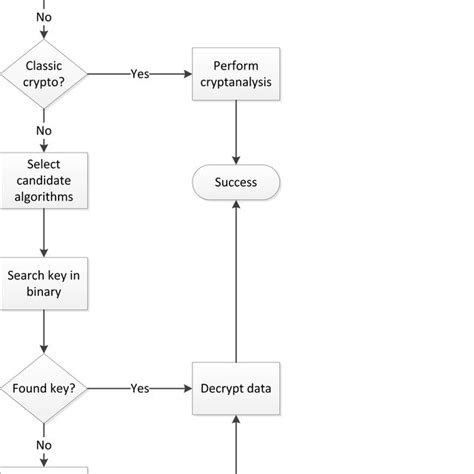 Base64 Padding Process Download Scientific Diagram