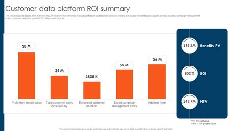 Cdp Adoption Process Customer Data Platform Roi Summary Mkt Ss V Ppt Powerpoint