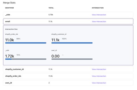 merge statistics