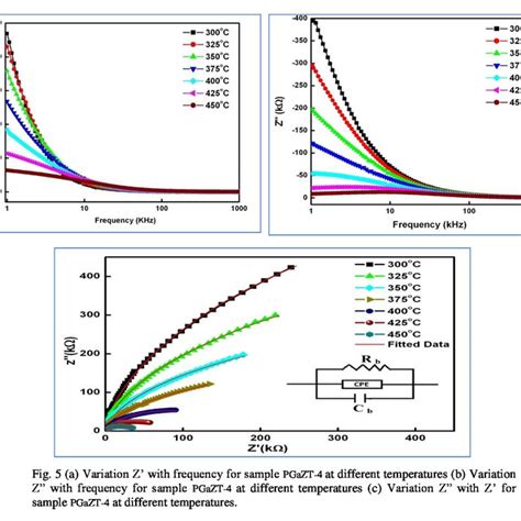 Frequency And Temperature Dependent Ac Conductivity Download