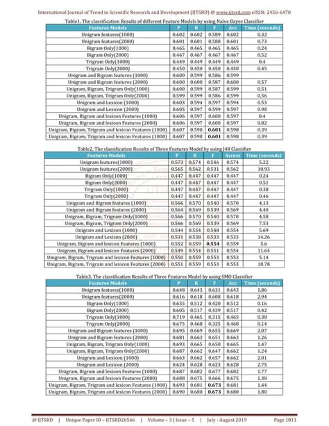 Lexicon Based Emotion Analysis On Twitter Data Pdf