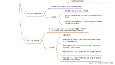 并发编程 4juc并发工具类的应用场景juc Semaphore 业务使用场景 Csdn博客