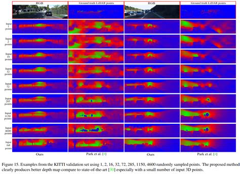 Boosting Monocular Depth Estimation With Lightweight D Point Fusion