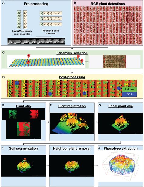 Frontiers Phytooracle Scalable Modular Phenomics Data Processing