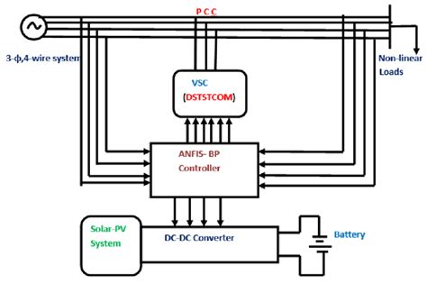 Structure Of Proposed D STATCOM Download Scientific Diagram