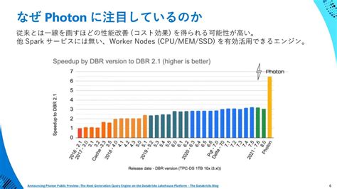 azure databricks photon performance deep dive speaker deck