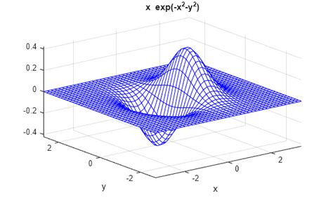 Meshgrid Matlab Rvlasopa