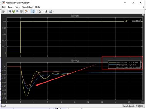 Matlab Simulink Vsg Vsg Csdn
