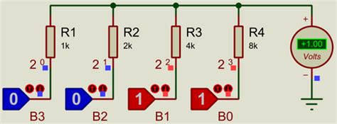 Digital To Analogue Converters
