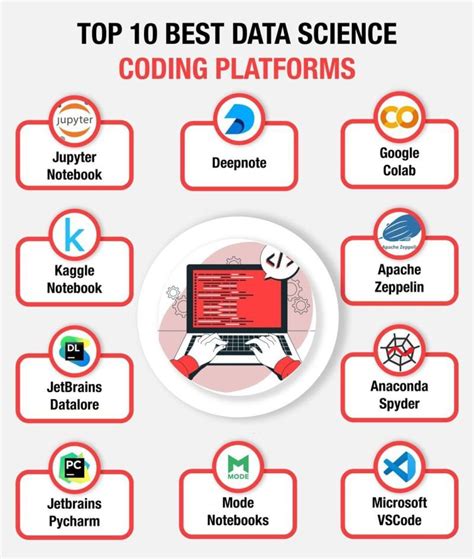 Nlp Businessintelligence Rprogramming Artificialintelligence Machinelearning Data