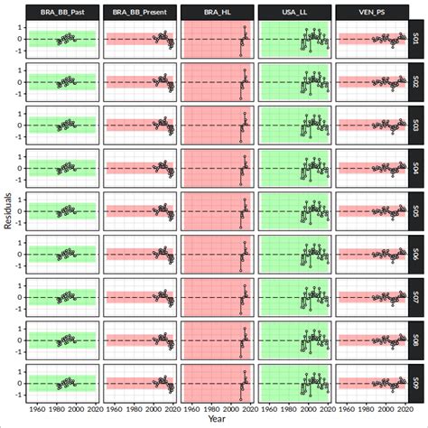 Runs Tests To Quantitatively Evaluate The Randomness Of The Time Series