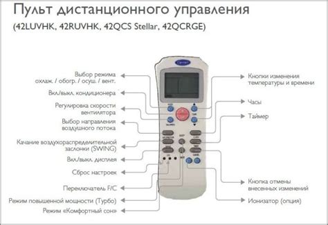 Как включить кондиционер на холод: настроить на теплый воздух и обогрев ...